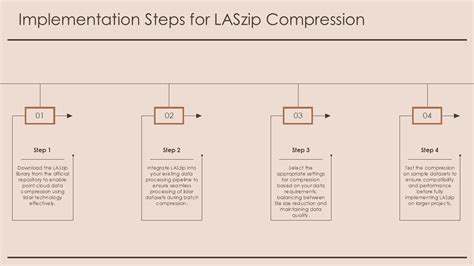 Laszip Point Cloud Compression Lidar Data Ppt Template St Ai Ppt Template