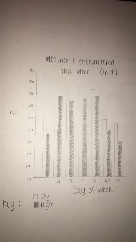 Homework Submission 1 By Haley Rodnon Medium