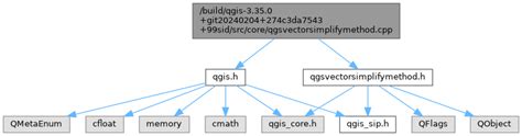 Qgis Api Documentation Build Qgis Git Fdefdf C F Bookworm Src Core