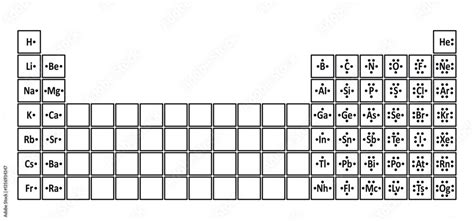 Lewis Dot Diagrams Of The Elements Of Atoms Is A Representation Of The Valence Electrons Of An