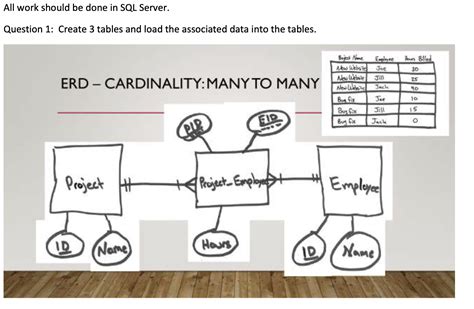 solved please use sql server and show how you coded this as