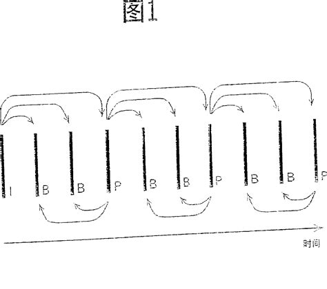 Motion Vector Coding Method And Motion Vector Decoding Method Eureka