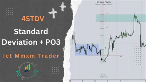 Ict Standard Deviation Projection 4stdv Youtube
