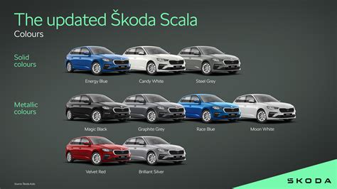 Infographics Škoda Storyboard