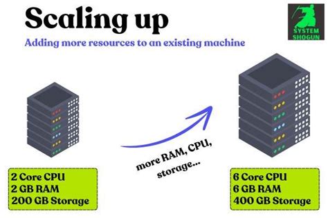 Kaloyan Drenski On Linkedin Design A Scalable System With Azure Virtual Machine Scale Sets