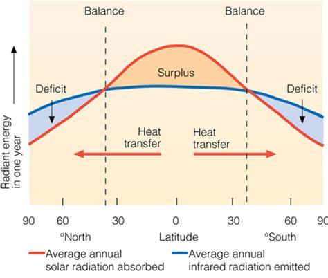 Meteorology Science Math Help Center
