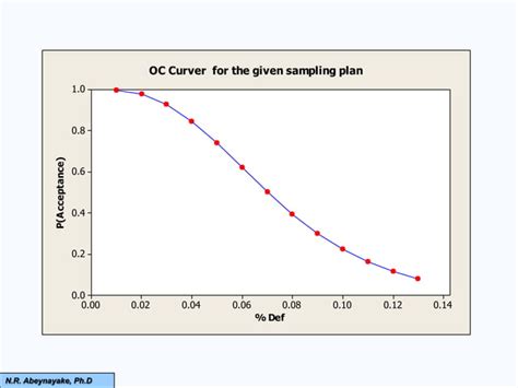 Sampling Plan Single Sampling Pdf