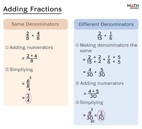 Adding Fractions Steps Examples And Diagram