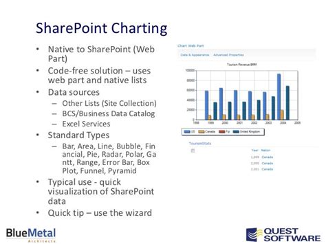 Go Beyond The Numbers Data Visualization In Sharepoint 2010