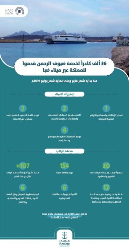 ميناء ضبا يستقبل 36 ألف كادر لخدمة الحجاج صحيفة اليوم