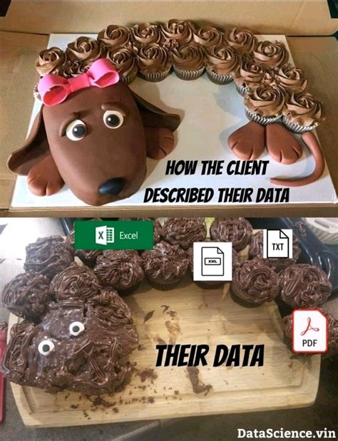 Pankaj Namekar On Linkedin Powerbi Excel Dataanalytics Dataanalyst Datascience Sql