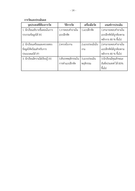แผนการจัดการเรียนรู้วิทยาการคำนวณ ม 1 Puttiwan Chuangpitak หน้าหนังสือ 26 พลิก Pdf ออนไลน์