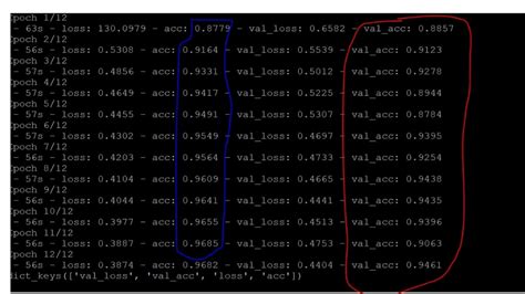 Deep Learning Validation Set Accuracy Is Not Consistent During Training Cross Validated
