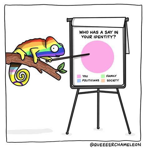 Fun Comics By Amee Wilson That Cover The Theme Of Sexual Identities