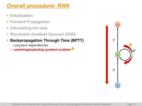Electricity Price Forecasting With Recurrent Neural Networks Pptx