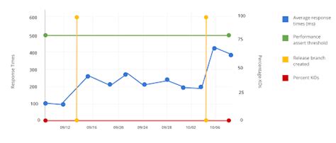 Automation Pyramid Model For Performance Testing Process Abstracta