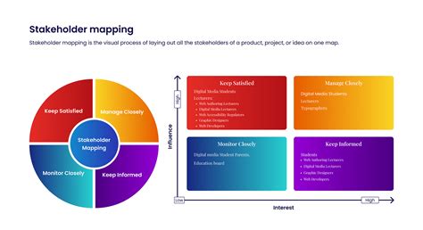 UX Research Stakeholder Map Templet On Behance