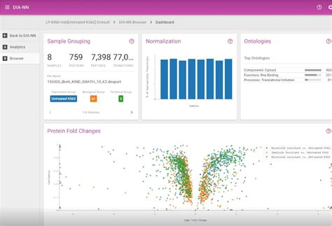 What Are The New Visualization Features In The Oneomics Suite For Dia Nn Software Output Files