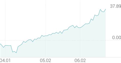 강세 토픽 전력설비 테마 한국전력 1188 한전산업 1065 조선비즈