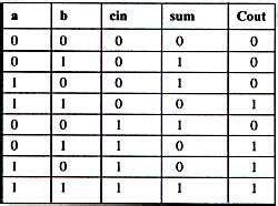 Guide To VHDL For Embedded Software Developers Part 3 ALU Logic FSMs