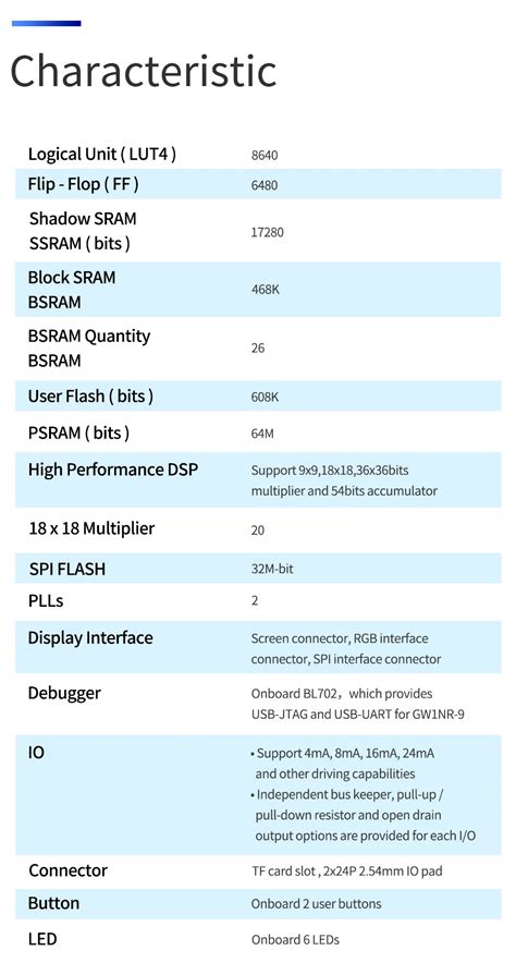 Sipeed Tang Nano 9k Fpga Dev Board Earn Loyalty Discount Points Genova Industrial