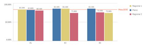 Solved How To Make This On QlikSense Qlik Community