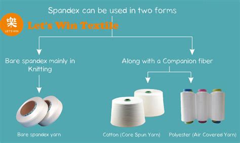 Analysis Of Spandex Yarn Spandex Yarn Raw Material Manufacturer