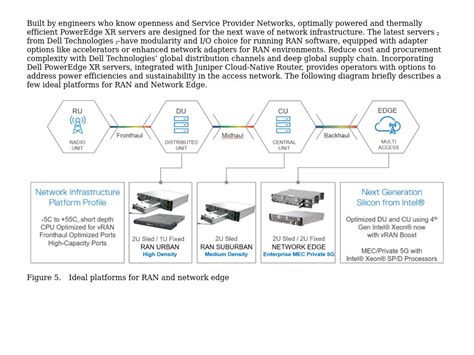 Dell Poweredge Xr Series Servers Are The Ideal Platform For Open Ran Optimizing Open Ran Sites