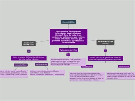 Mapa Conceptual Microsoft Office Excel Y Mind Map