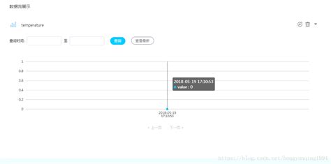监测现场实时数据上传到中移物联网onenet云平台监测人数量然后上传云平台 Csdn博客