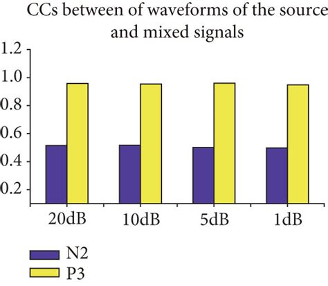A I The Correlation Coefficients Ccs Between Any Two Download Scientific Diagram