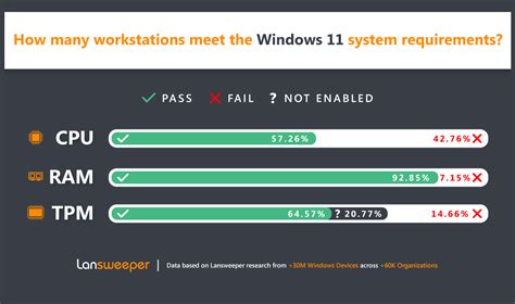 Windows 11 To Upgrade Or Not To Upgrade