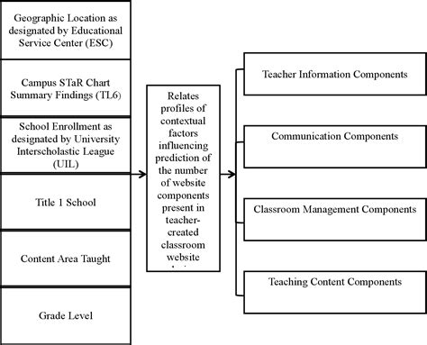 Contextual Factors Chart A Visual Reference Of Charts Chart Master