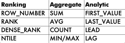 Indexing Sql Server Queries For Performance Fixing Windowing Functions
