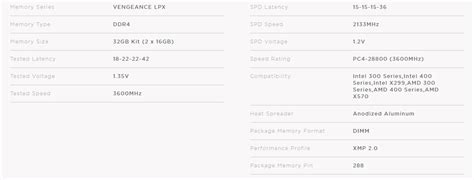 Corsair CMK32GX4M2D3600C18 Vengeance LPX 32GB (2x16GB) 3600MHz DDR4 ...