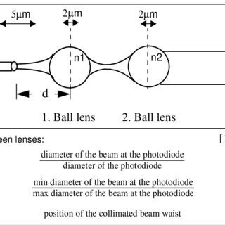 Geometry Of The Collimation System The Bottom Box Shows The Definition Download Scientific