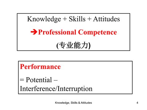 Knowledge Skills Attitudes Needed To Practice Sam Ppt Postgraduate