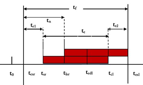 flexible reservation scheduling download scientific diagram