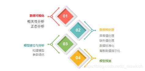Kaggle比赛：房价预测（排名前4）kaggle 房价比赛排名标准 Csdn博客