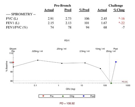 Today Im Going To Cover Some Basics Of Asthma 🫁 Most Of This Content Comes From This Years