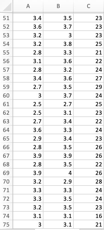 Solved Predict The College GPA For A Babe With An ACT Chegg Com