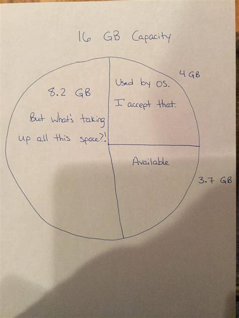 Ios Ipad Usage Does Not Seem Accurate Ask Different