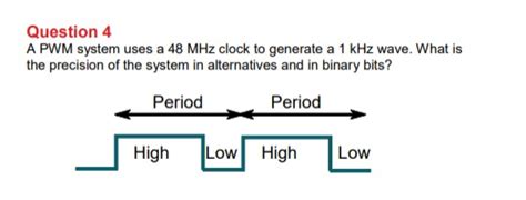 Solved Question A PWM System Uses A MHz Clock To Chegg