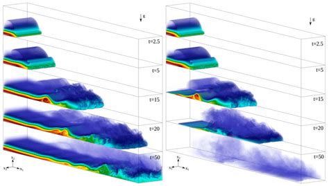 Spatiotemporal Evolution Of The Current By Volume Renderings Of The