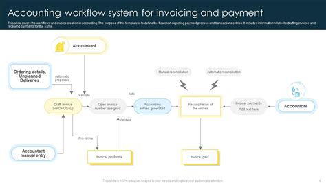Accounting Workflow Powerpoint Ppt Template Bundles PPT Example