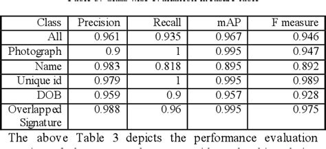 Table 1 From Multiple Object Recognition From Smart Document Images