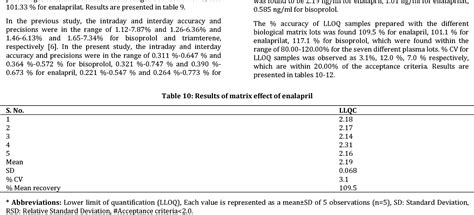 table 10 from a hplc ms ms method development and validation for the