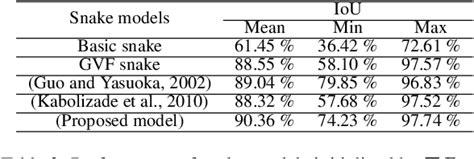 Unsupervised Automatic Building Extraction Using Active Contour Model On Unregistered Optical