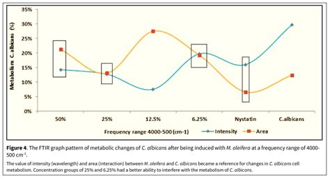 Moringa Oleifera Extracts Inhibit And Disrupt Microbial Biofilms R