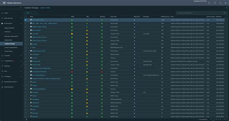 daniel simelka on linkedin using custom groups in vrops dashboards